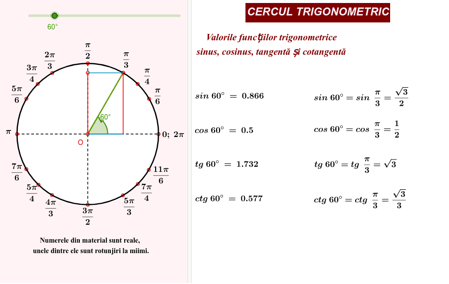 Cercul trigonometric – GeoGebra