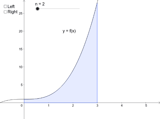 Definite integrals – GeoGebra