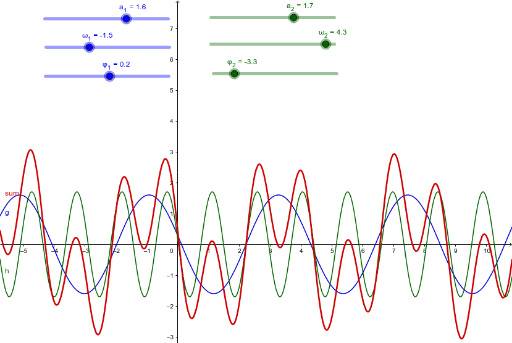 Superposition of Sine Waves – GeoGebra