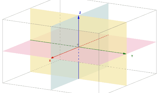 Octantes – GeoGebra