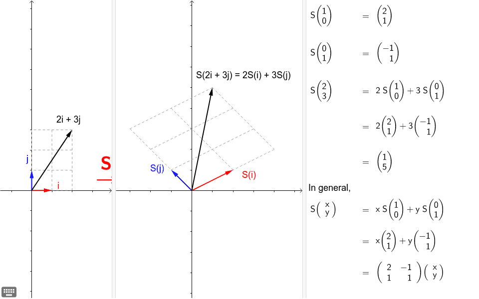 Matrix and Linear Transformation – GeoGebra